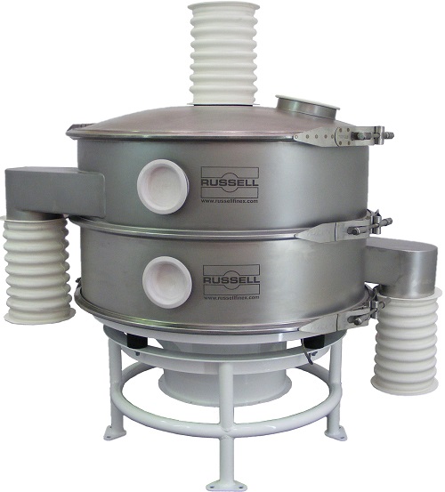 用6个简单的步骤提高筛选性能罗素Finex.